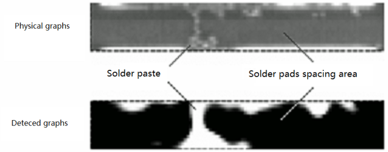 What Defects can be Inspected by AOI in SMT Assembly Processing?